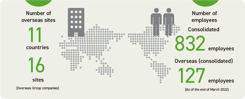 Nippon Pillar Packing by the Numbers | Nippon Pillar Packing co.,Ltd.